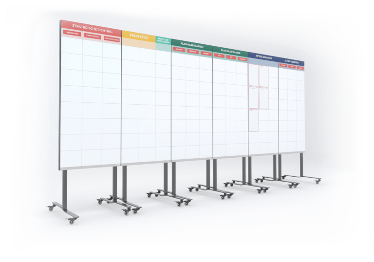 Obeya Boards | Obeya Boards